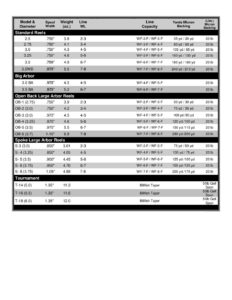 Discontinued Galvan Reels.docx – GALVAN FLY REELS, INC.